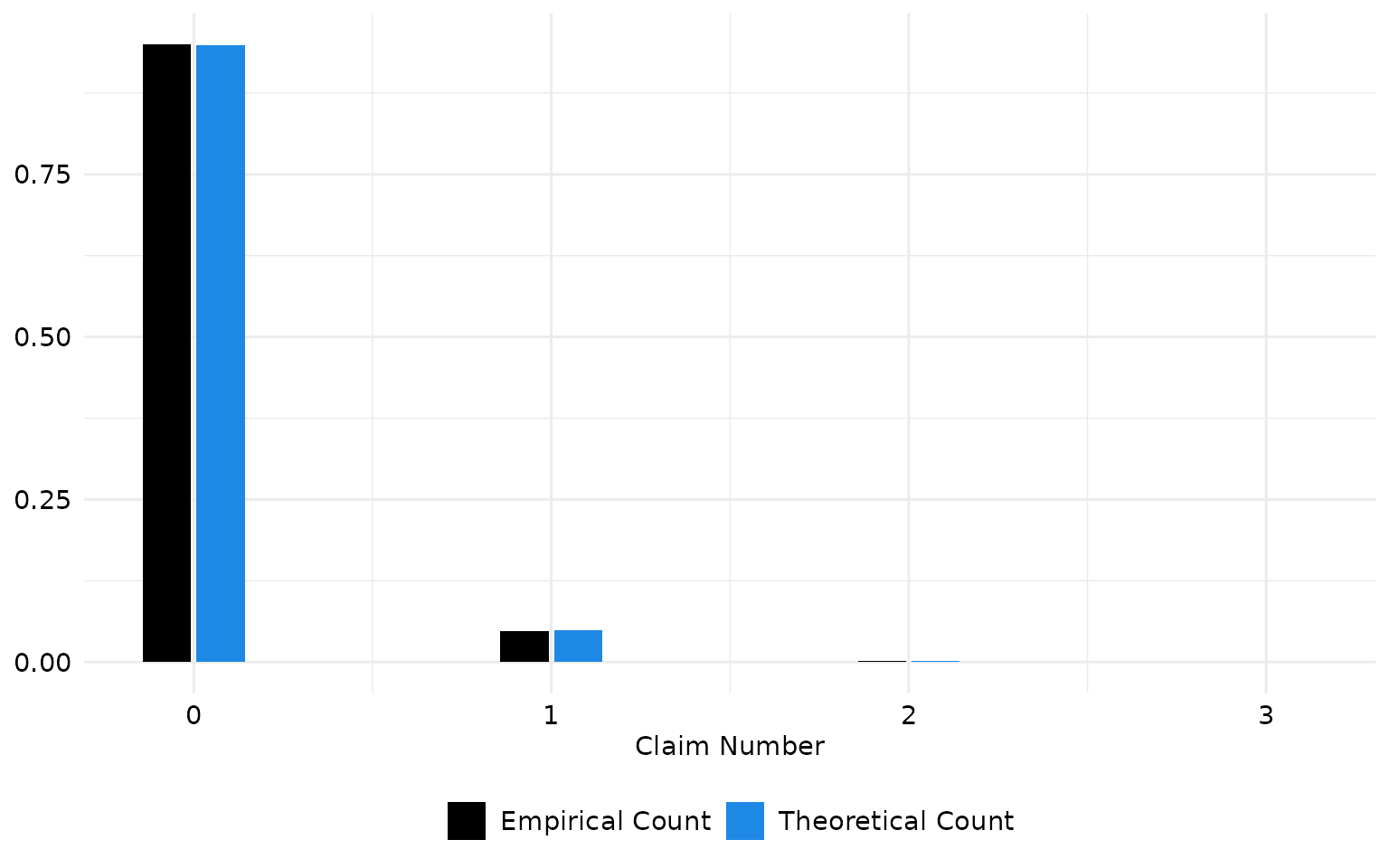 QuasiPoisson frequency analysis of a French MTPL dataset • CASdatasets